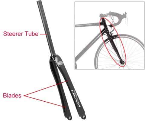 Parts of a Bike Diagram: Bicycle Anatomy for Beginners | The Best Bike Lock