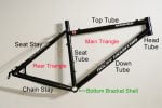 Parts of a Bike Diagram: Bicycle Anatomy for Beginners | The Best Bike Lock