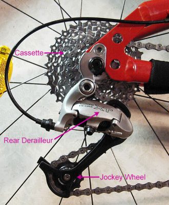 Parts of a Bike Diagram: Bicycle Anatomy for Beginners | The Best Bike Lock
