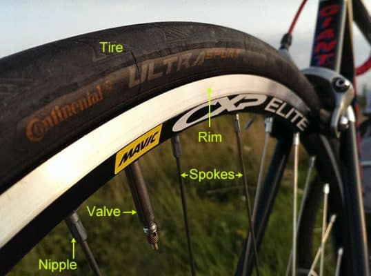 Parts of a Bike Diagram: Bicycle Anatomy for Beginners | The Best Bike Lock