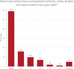 Bike Theft Statistics in the US (2024) | The Best Bike Lock