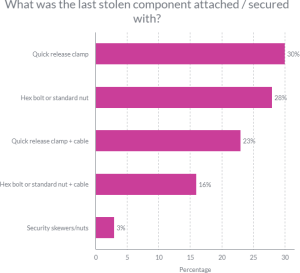 Bike Theft Statistics in the US (2024) | The Best Bike Lock