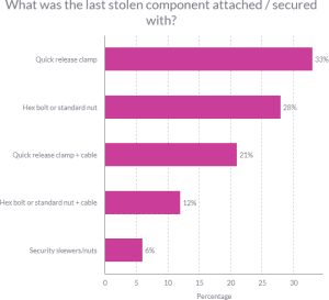 Bike Theft Statistics in Canada (2024) | The Best Bike Lock